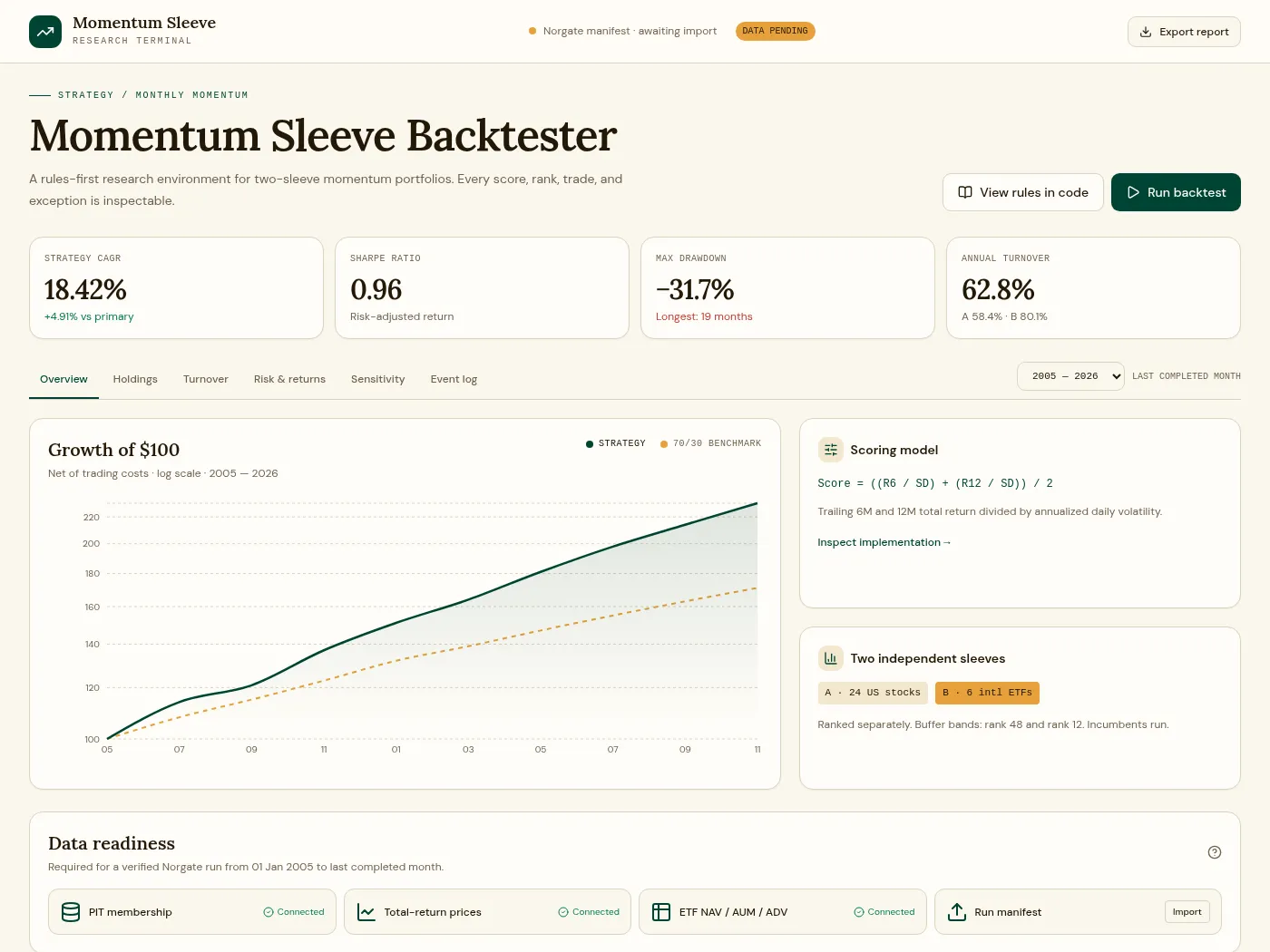 Momentum Sleeve Backtester