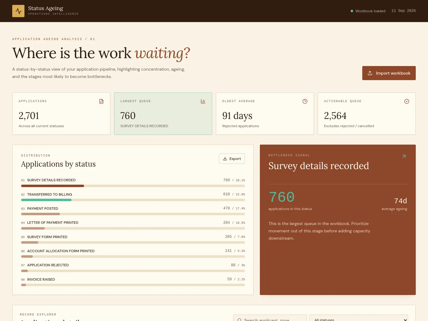 Status Ageing Analyzer