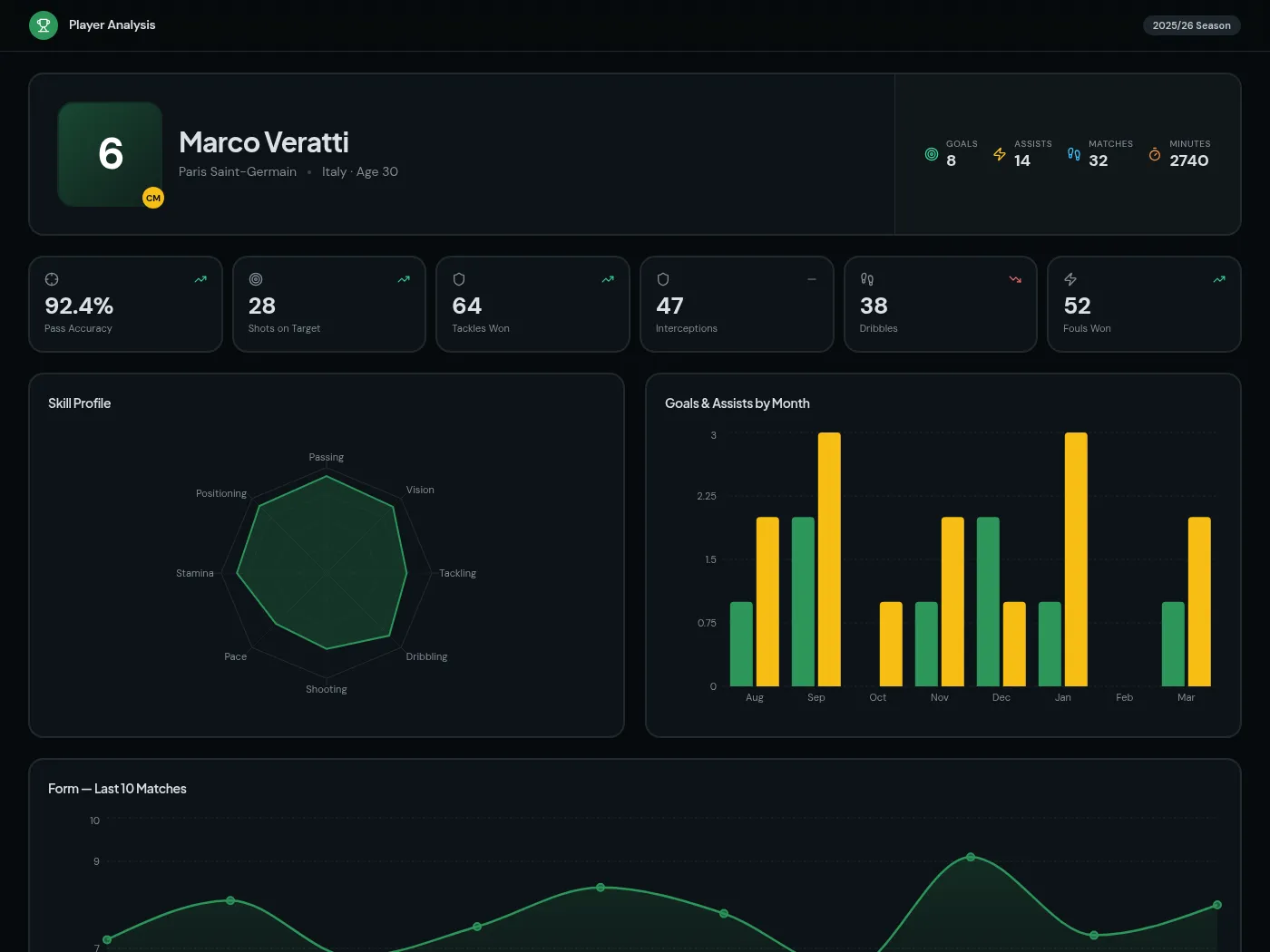 Soccer Player Dashboard