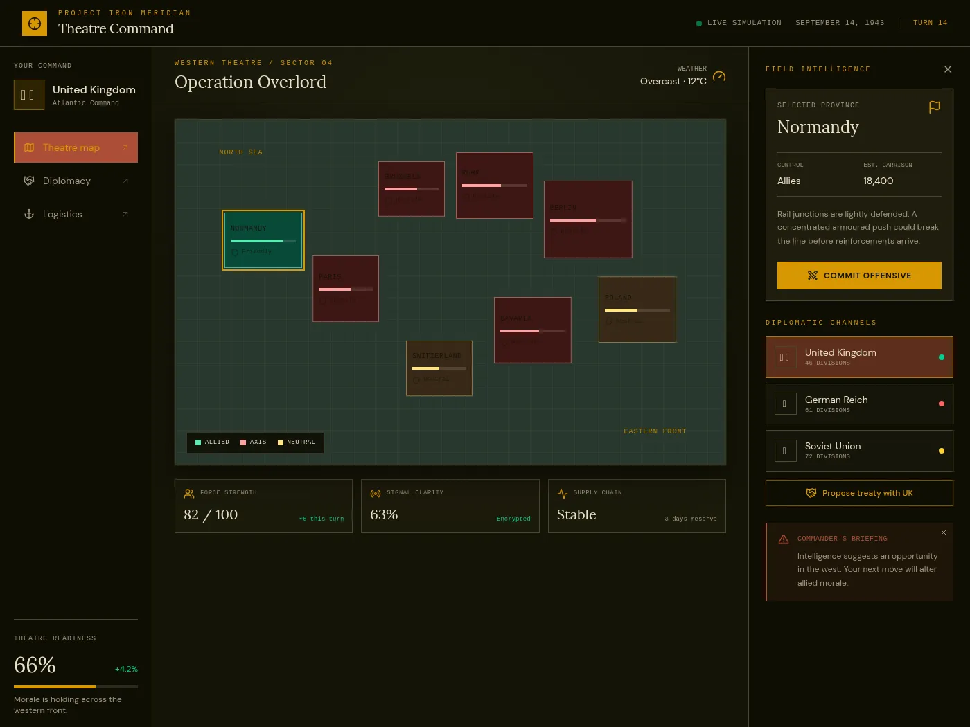 WW2 AI Strategy Sandbox