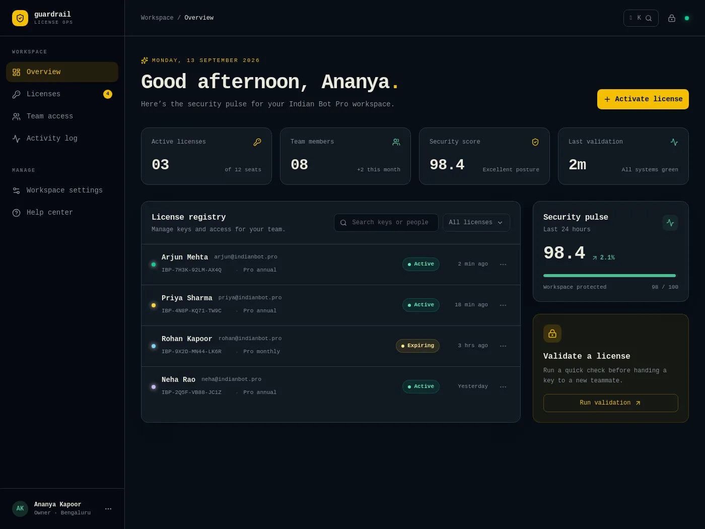 LicenseKey AI Guard