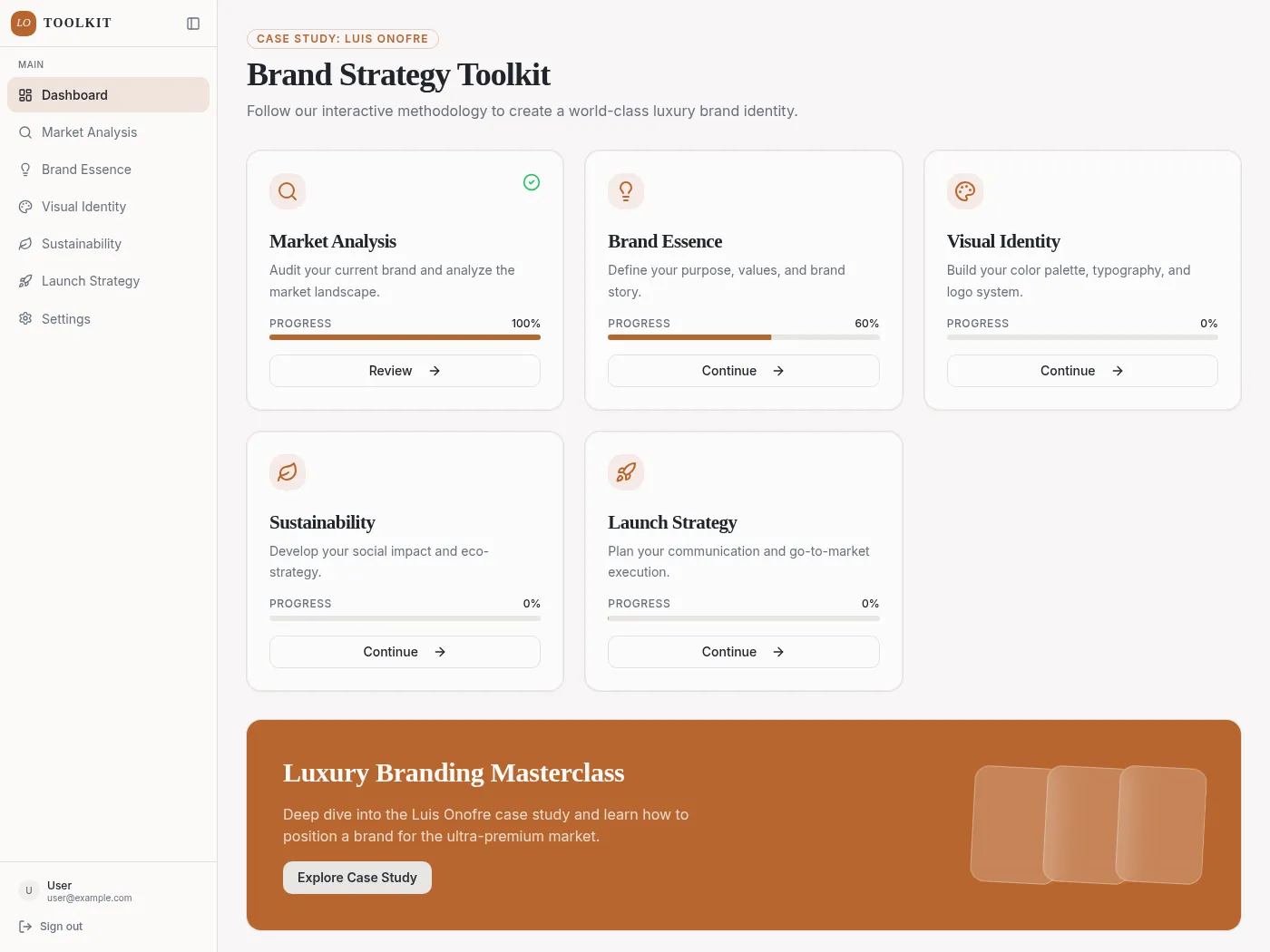 Brand Strategy Toolkit