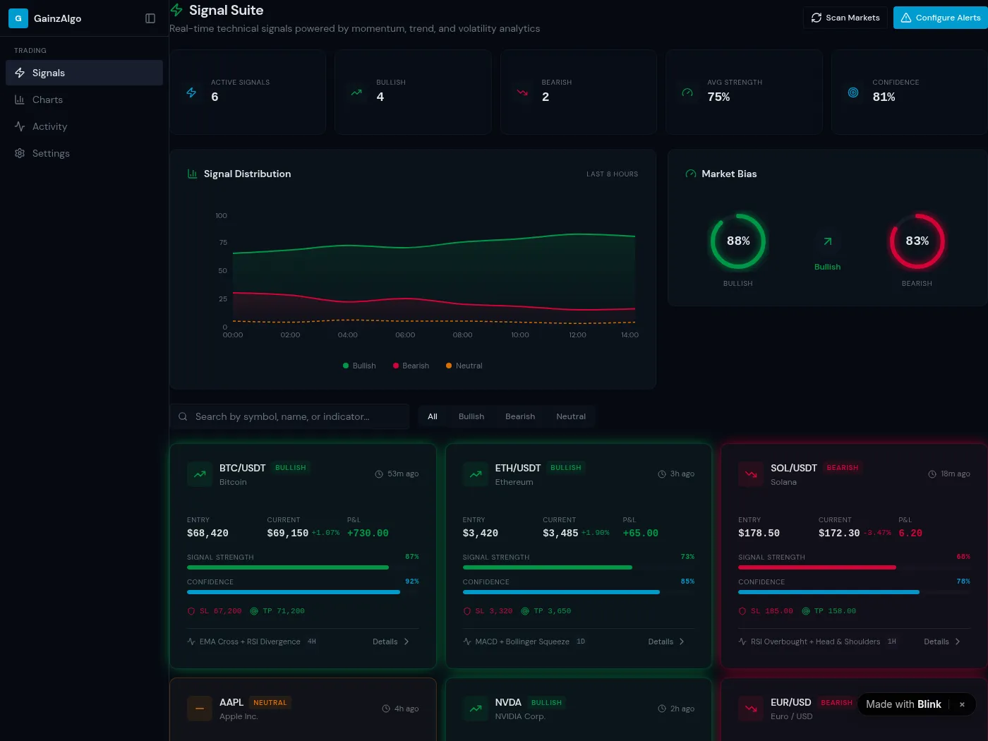 GainzAlgo Signal Suite