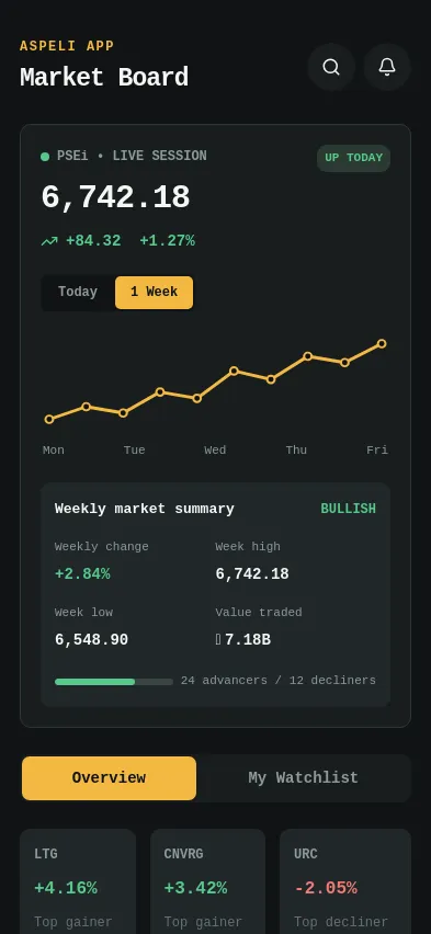 Aspeli Stock Tracker