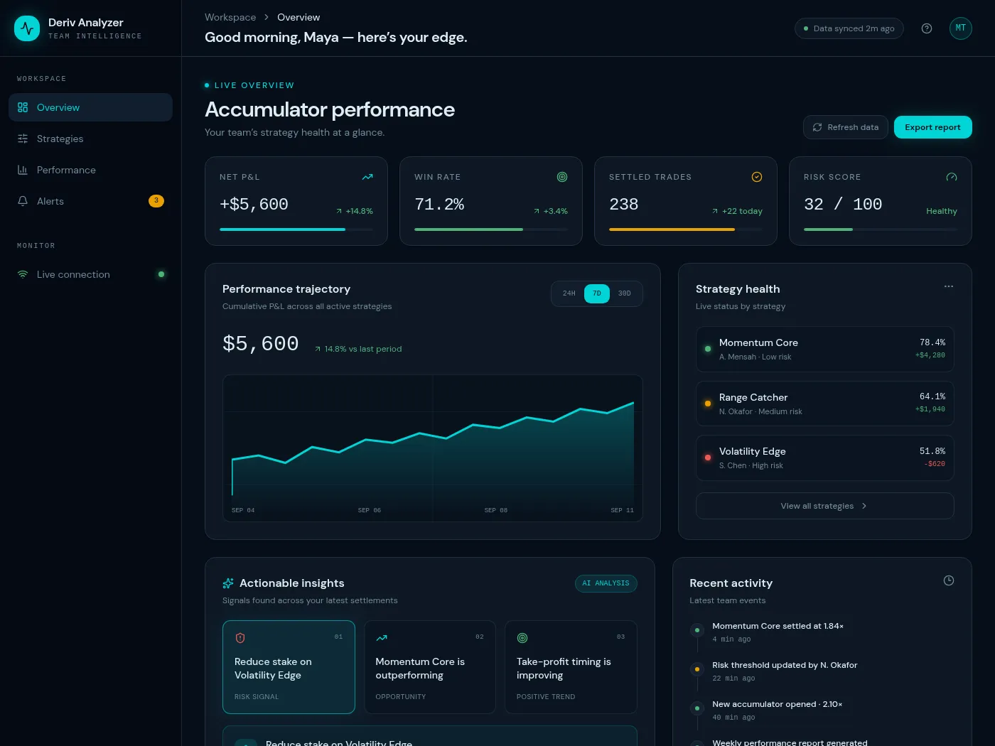 Deriv Analyzer Bot