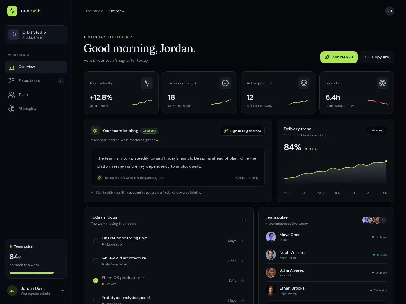 NeoDash AI Dashboard