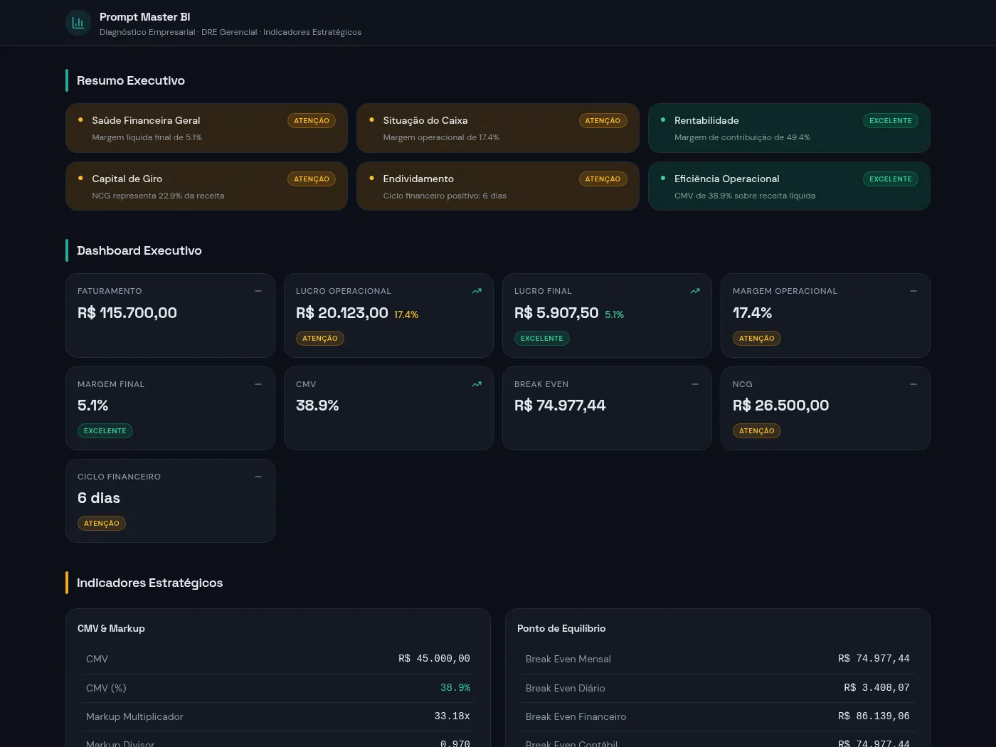 Prompt Master BI Dashboard