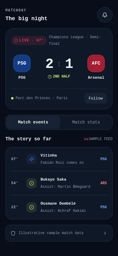 PSG vs Arsenal Live
