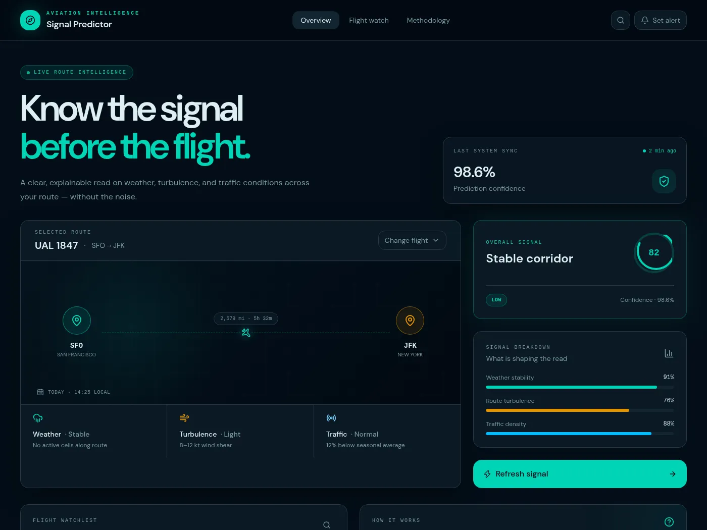Aviation Signal Predictor