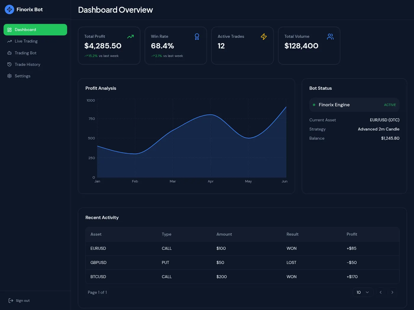Finorix Bot Dashboard