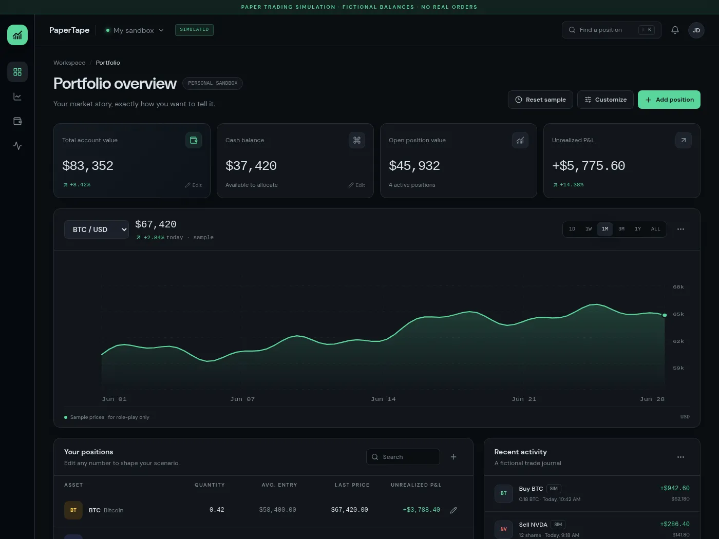Larping TradingView
