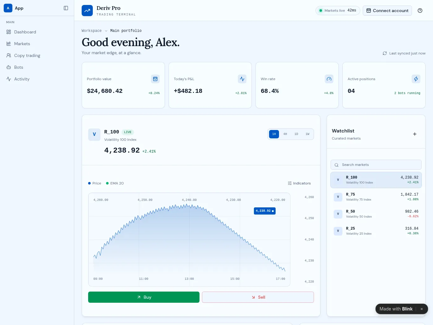 Deriv Pro Trader Suite