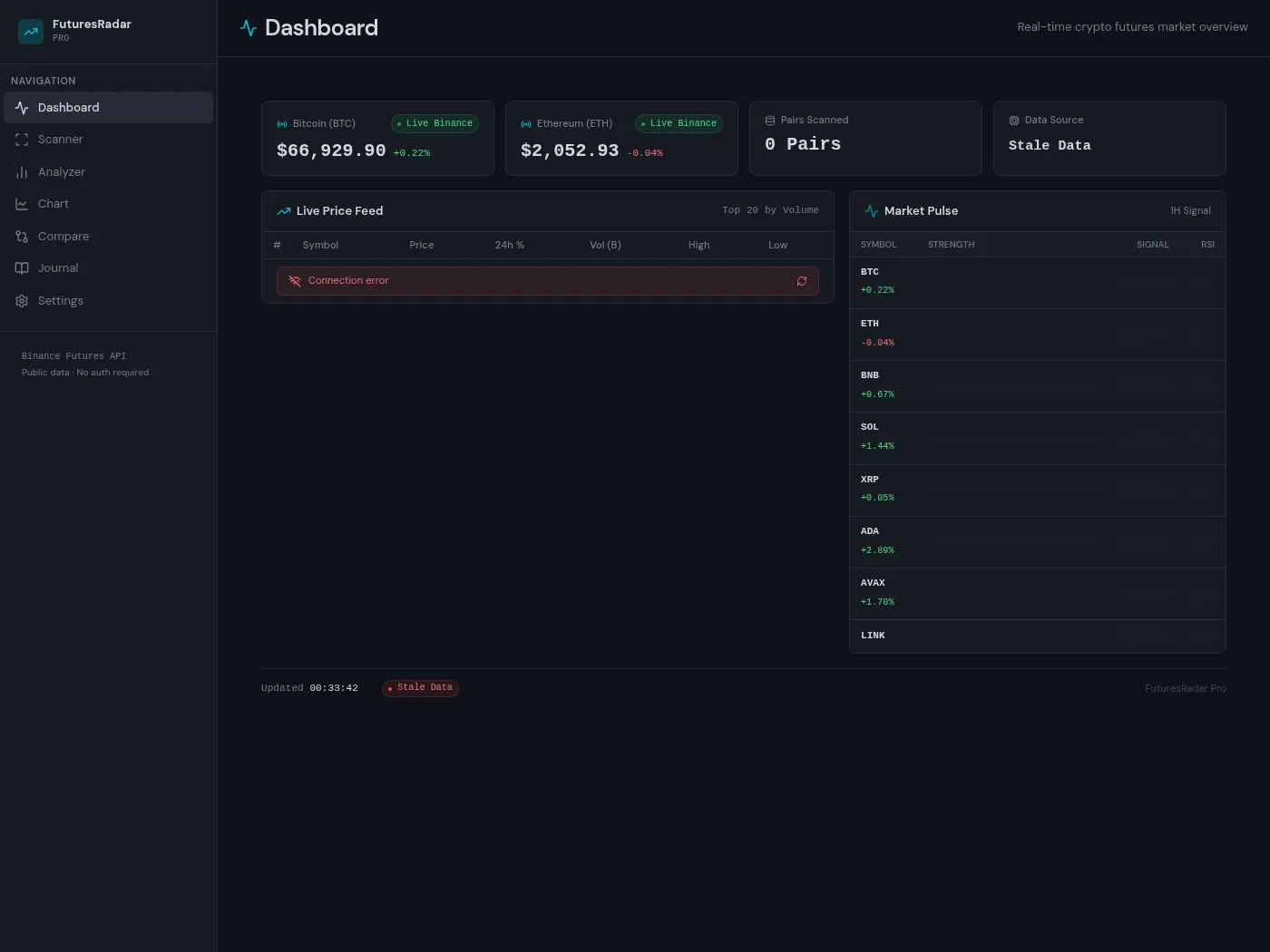 FuturesRadar Pro