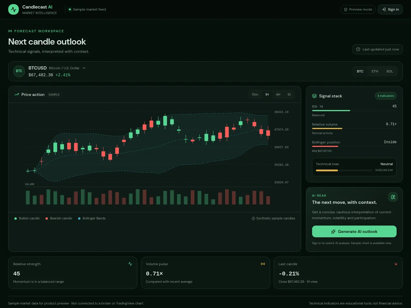 AI Candlestick Predictor