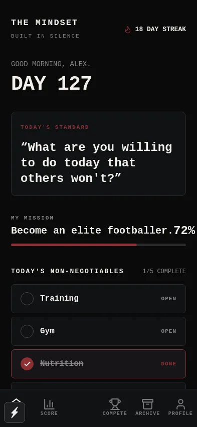THE MINDSET