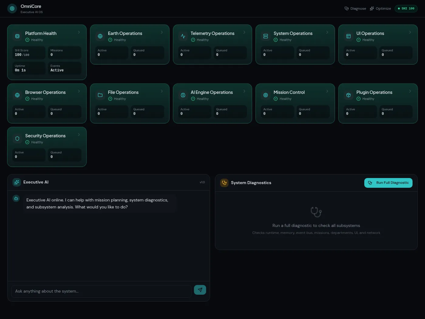 OmniCore Executive AI OS