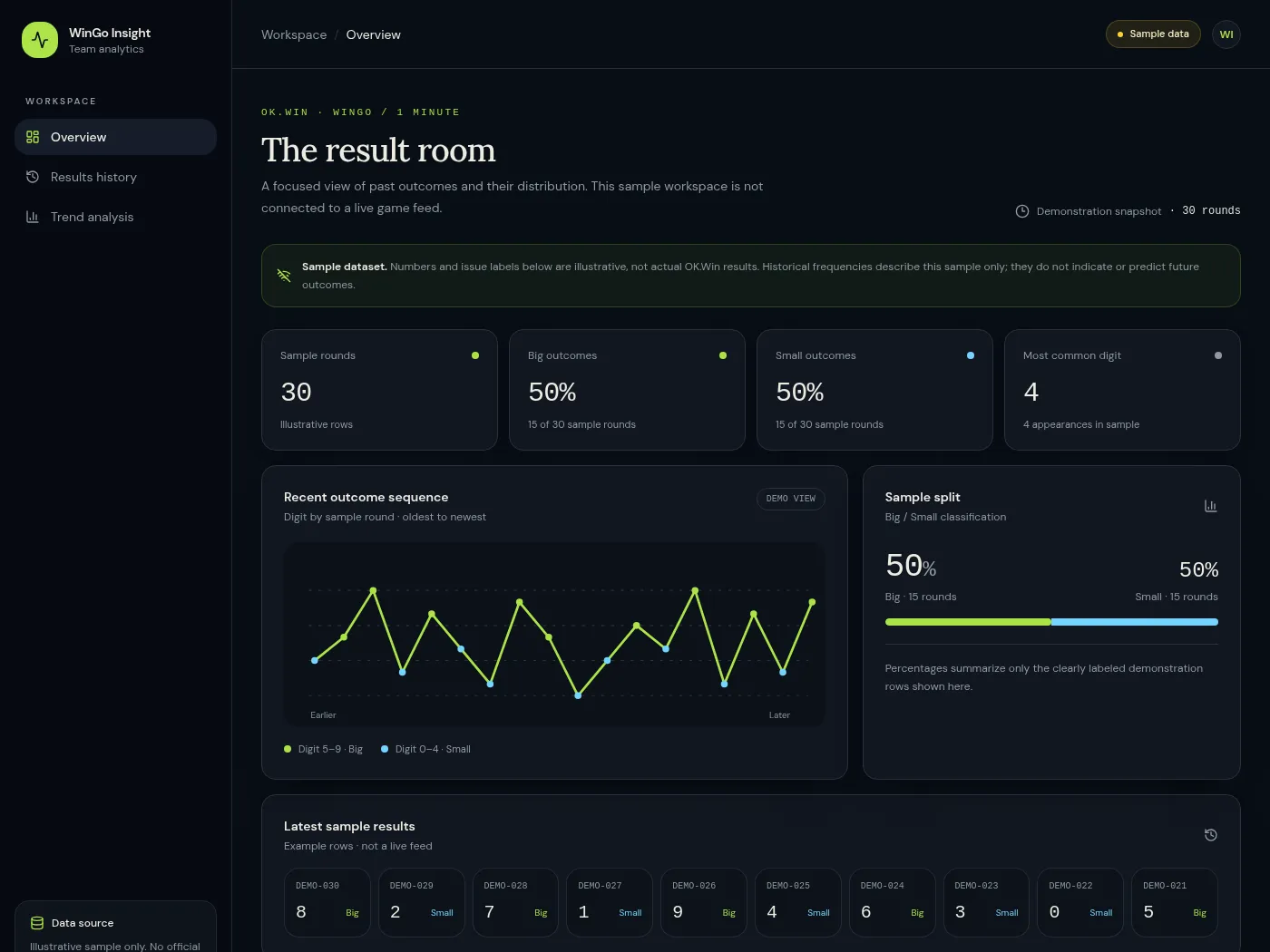WinGo Insight Dashboard
