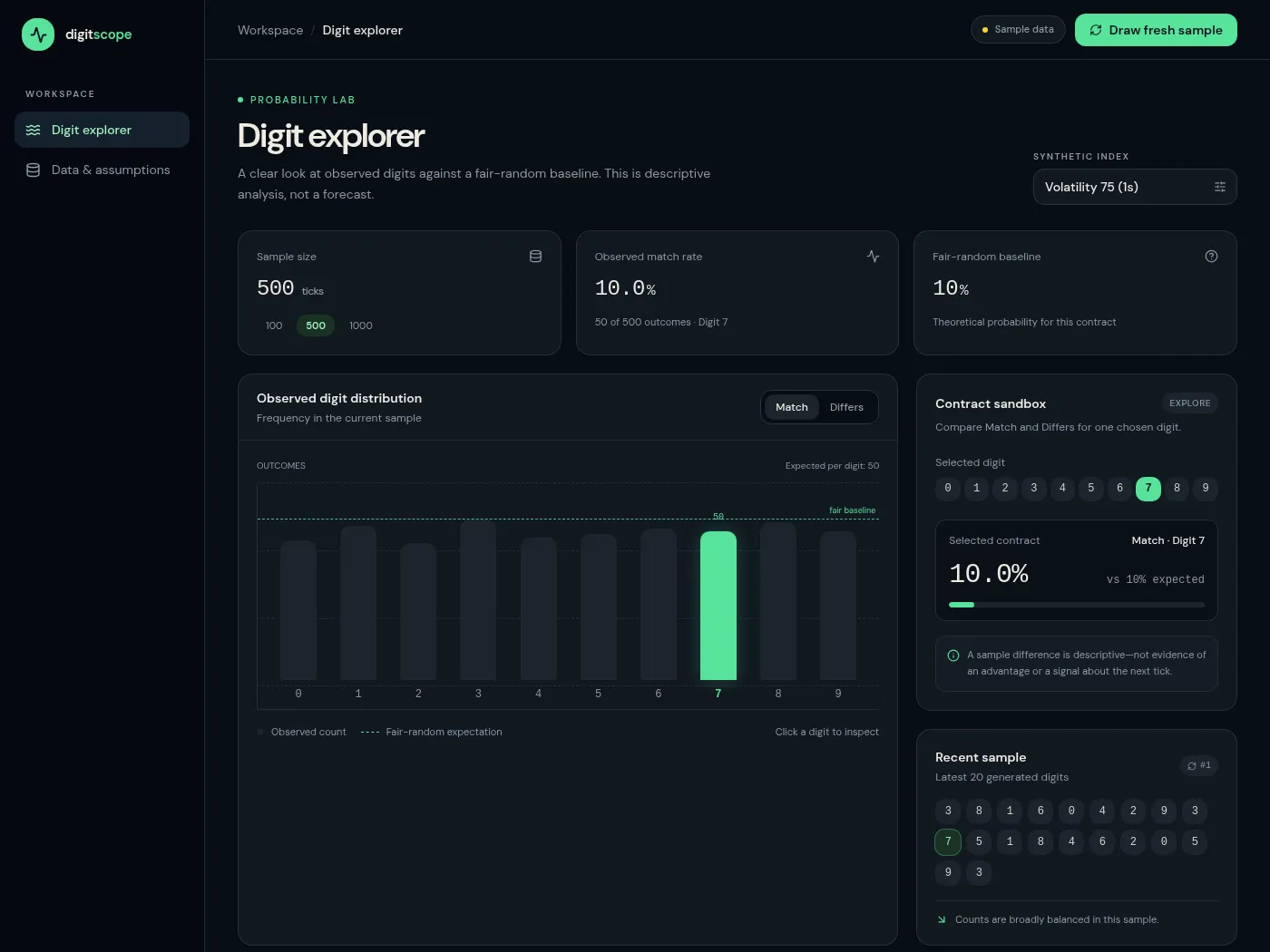Digit Contract Analyzer