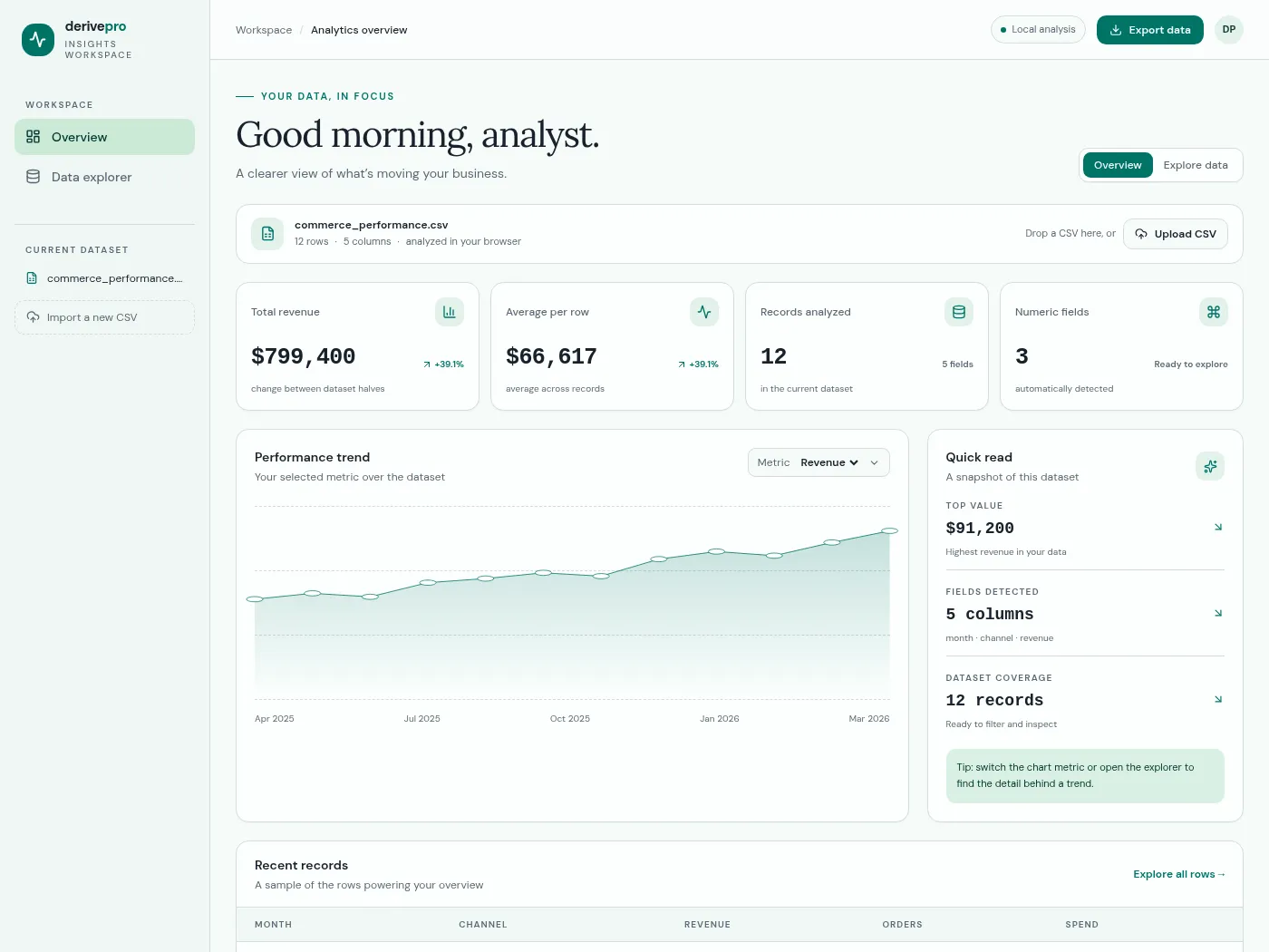 DerivePro Insights