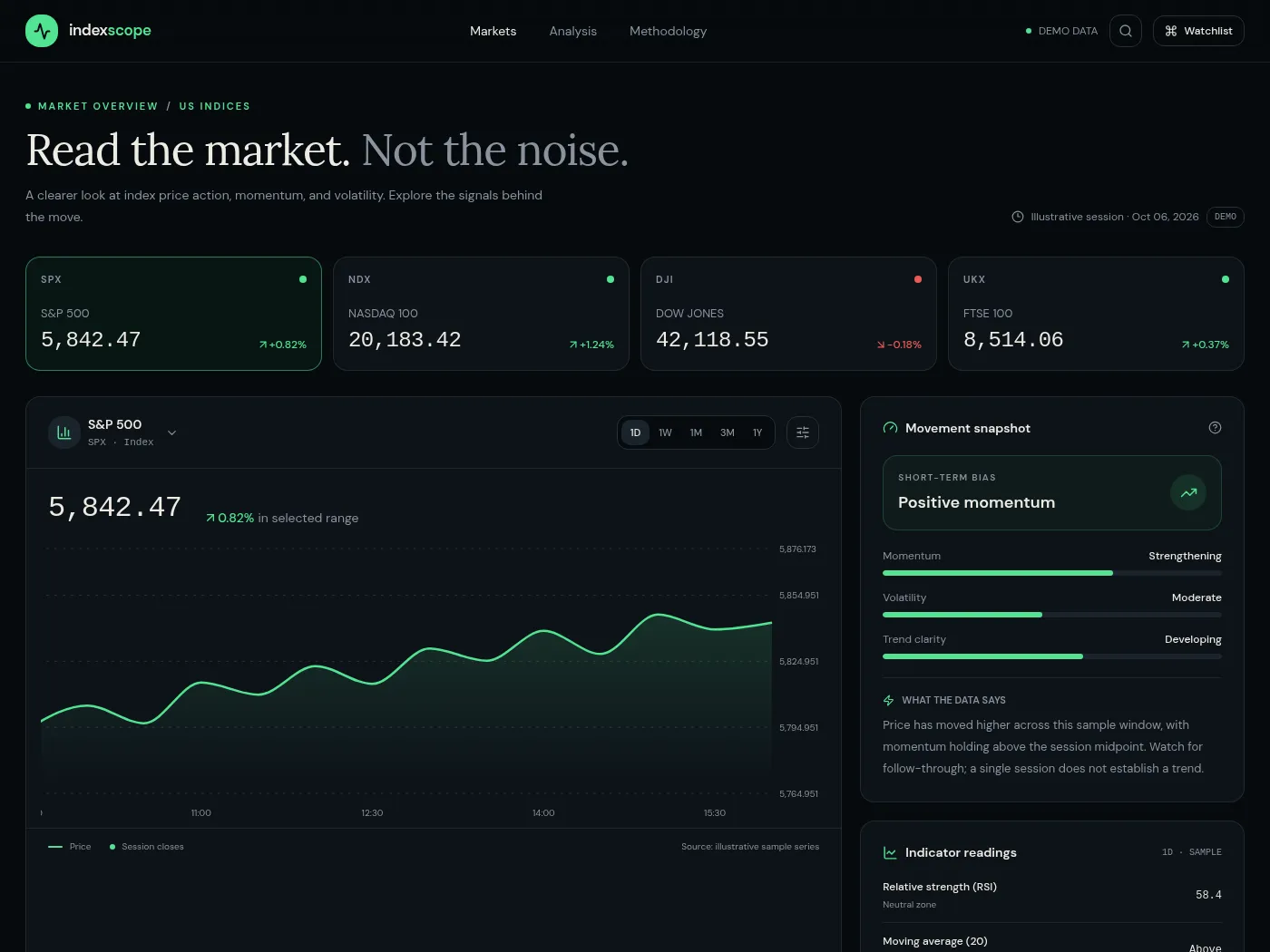 Index Match Predictor