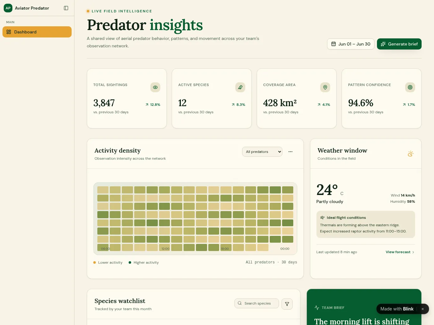 Aviator Predator Insights