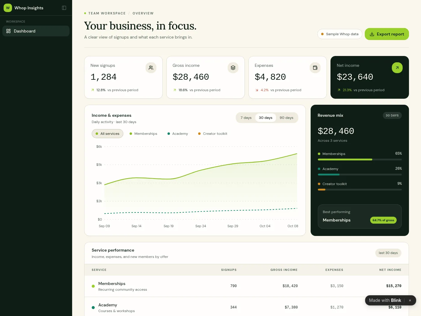 Whop Insights Dashboard