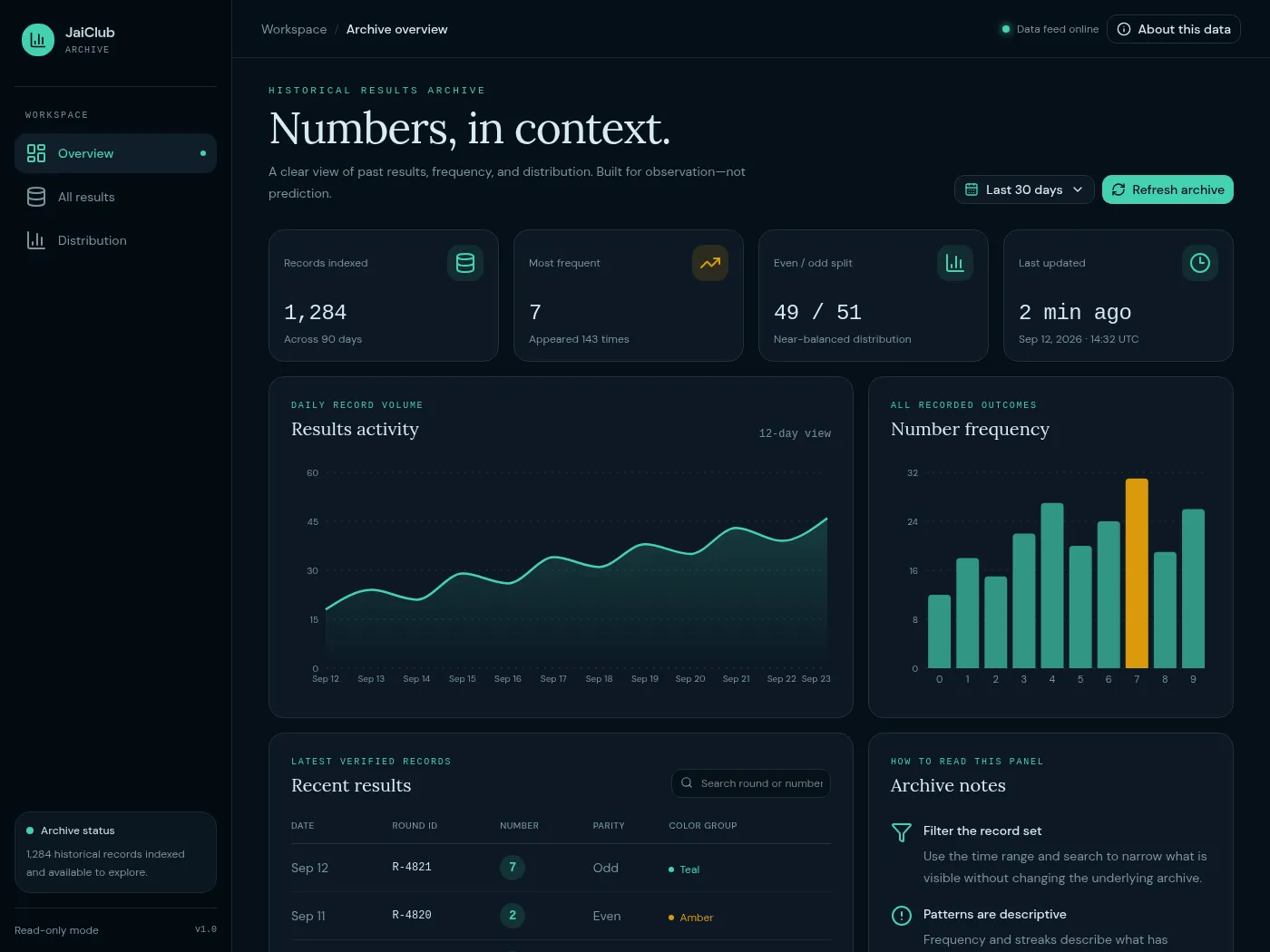 Jaiclub Trading Predictor