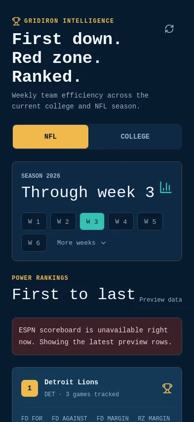 Gridiron Stats Tracker