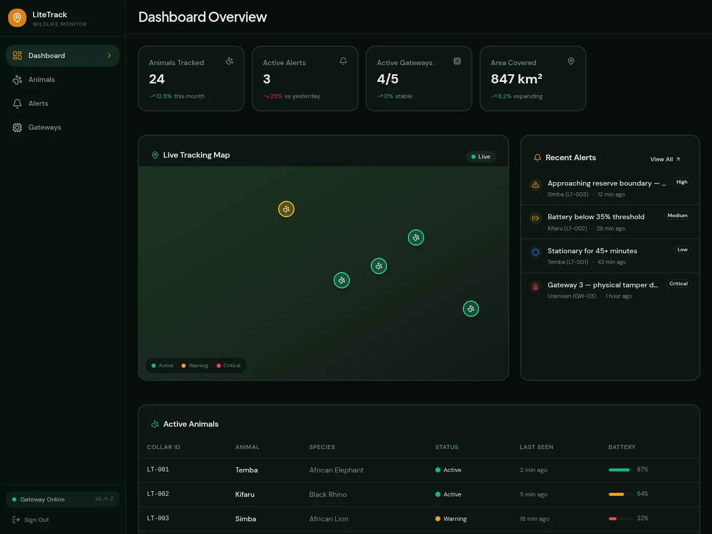 LiteTack Wildlife Dashboard