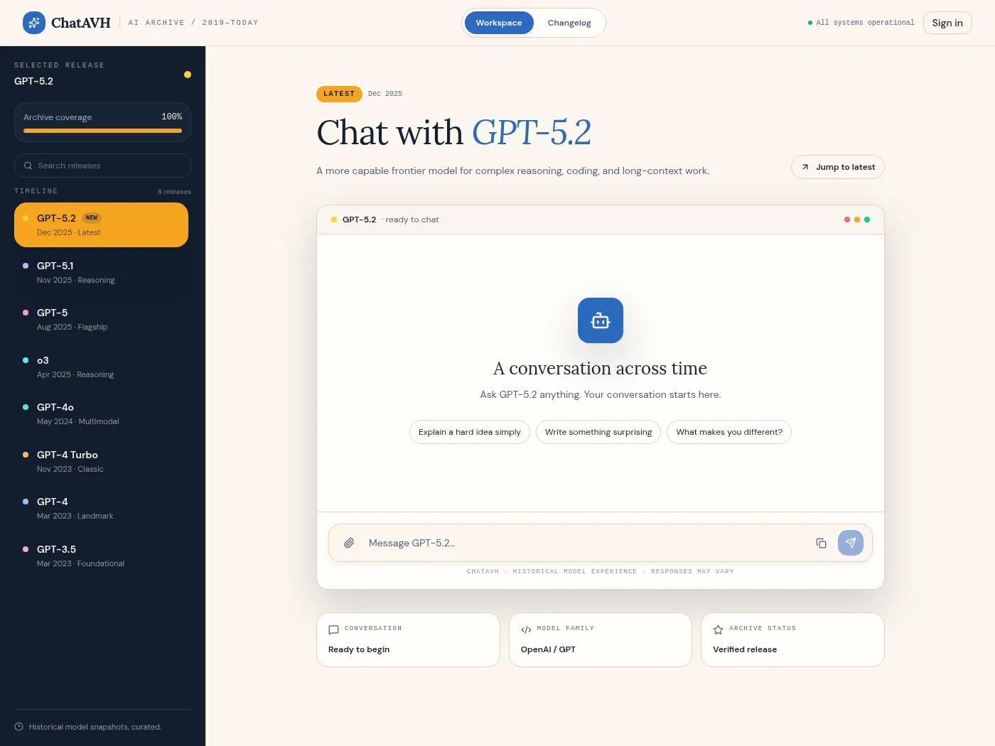 ChatAVH AI Archive