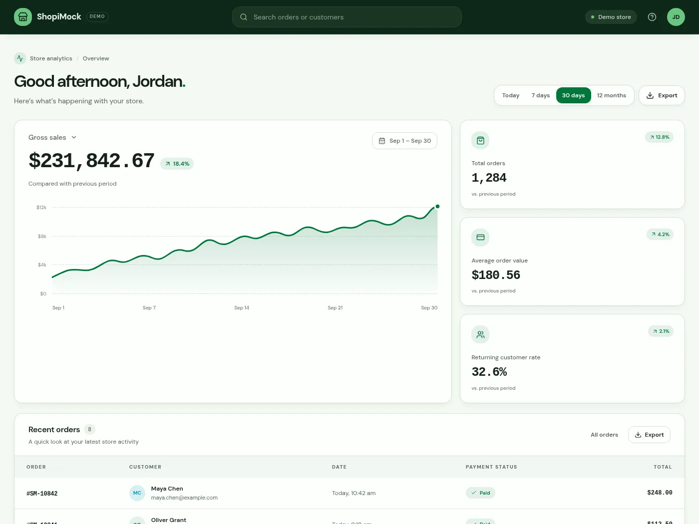 ShopiMock Demo Dashboard