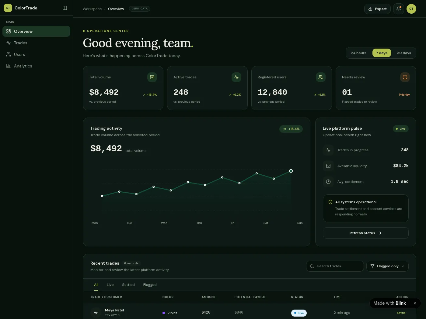 ColorTrade Admin Hub