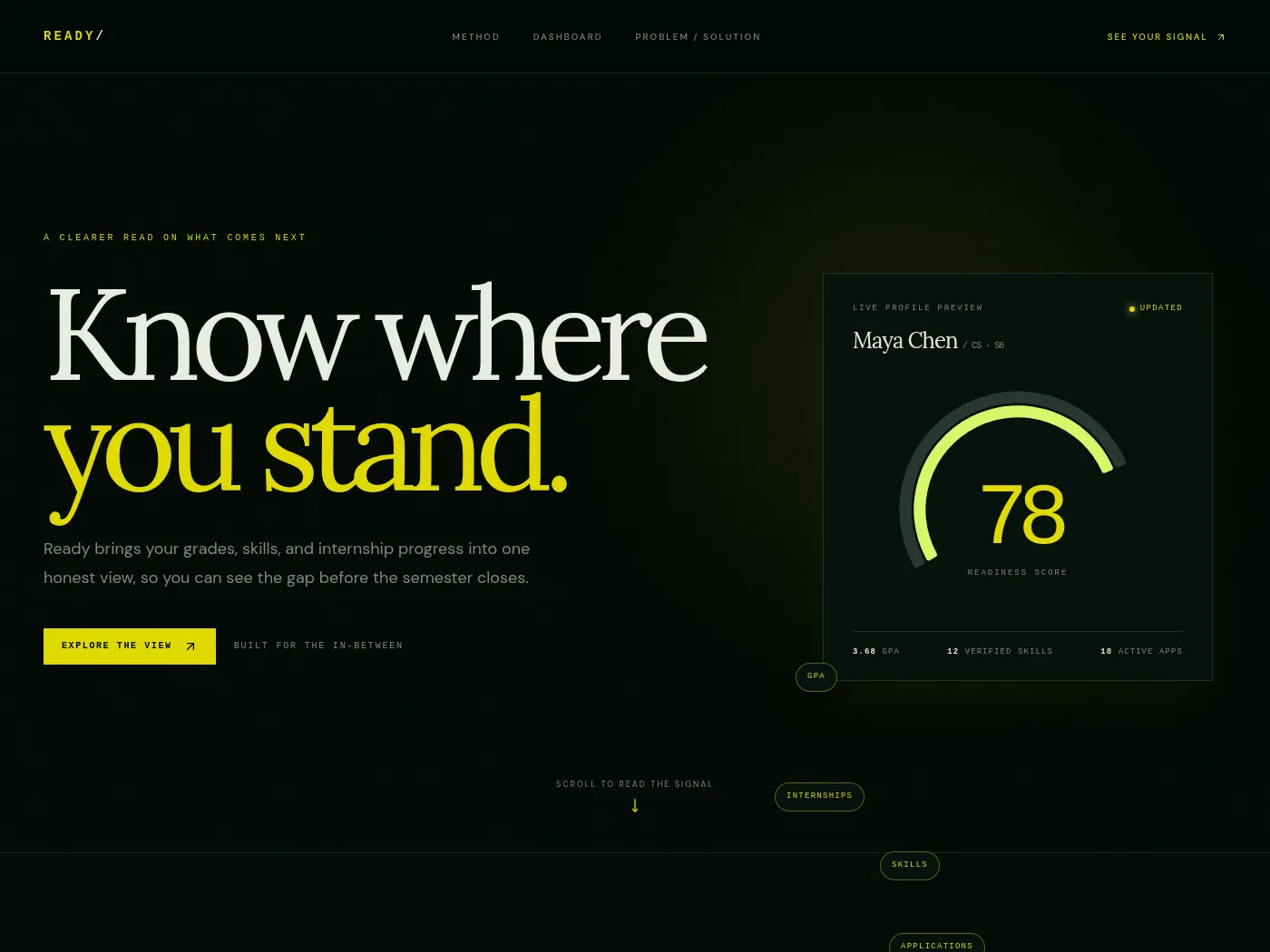 Ready Readiness Dashboard