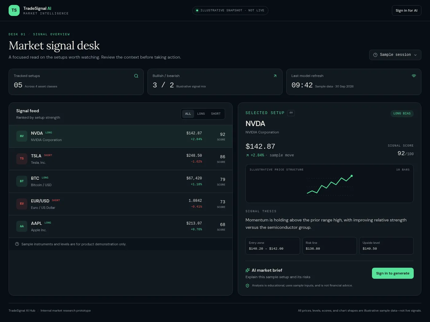 TradeSignal AI Hub