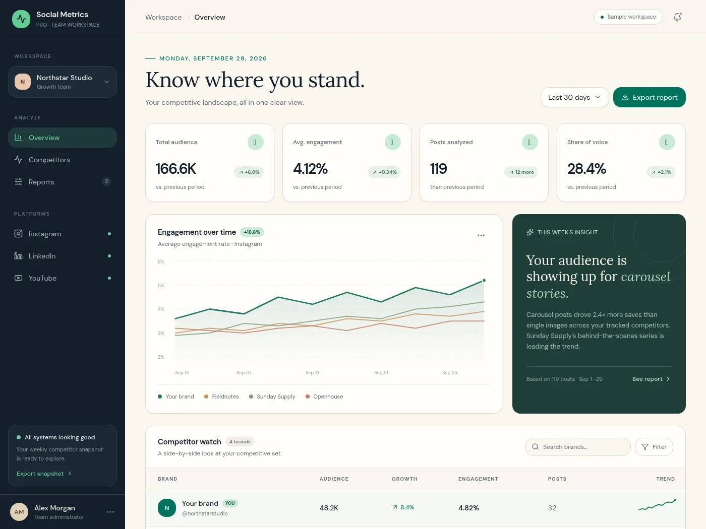 Social Metrics Pro