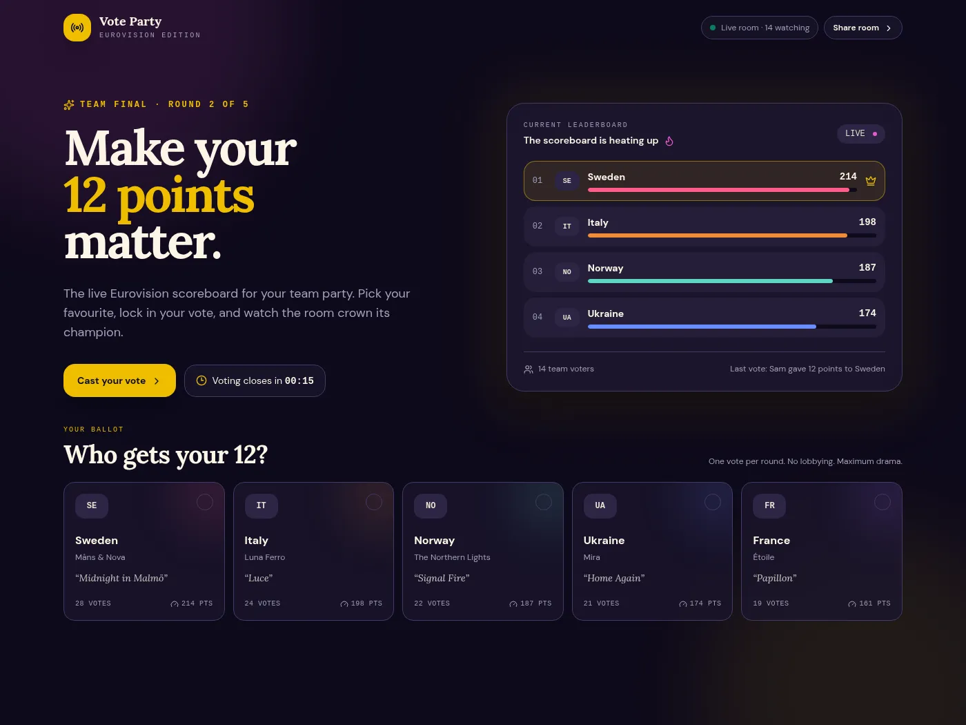 Eurovision Vote Party