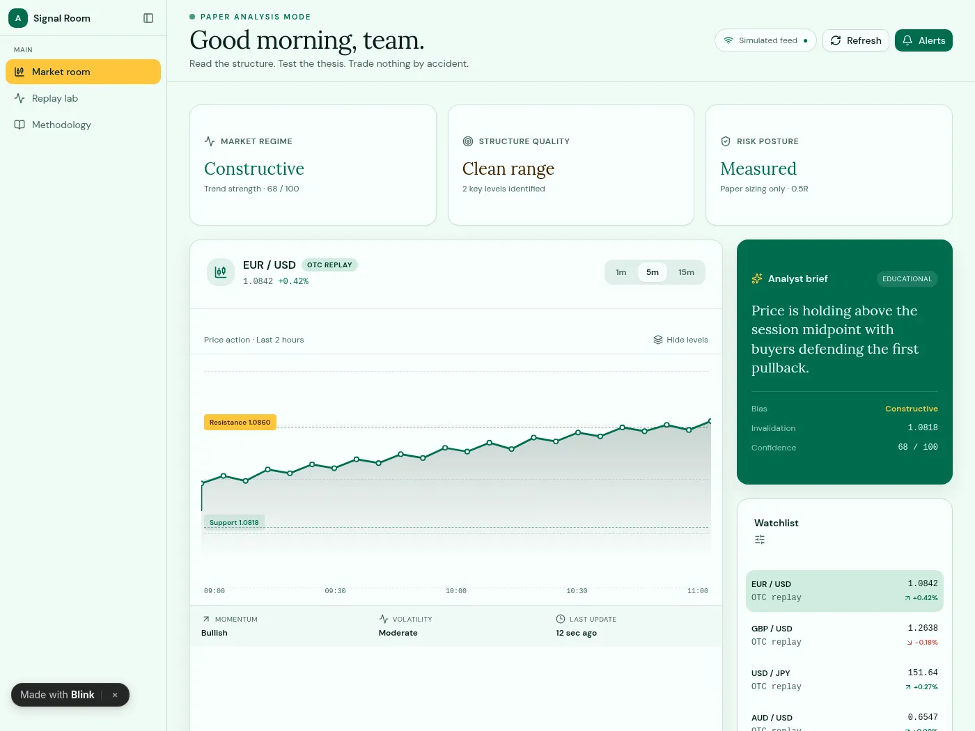 Predictive Quotex Insights