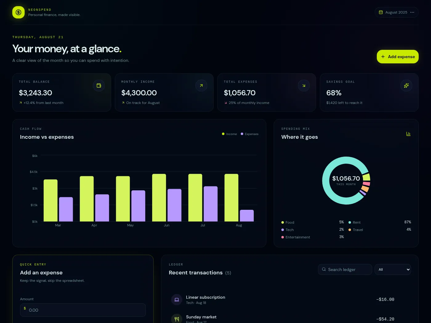 NeonSpend Tracker