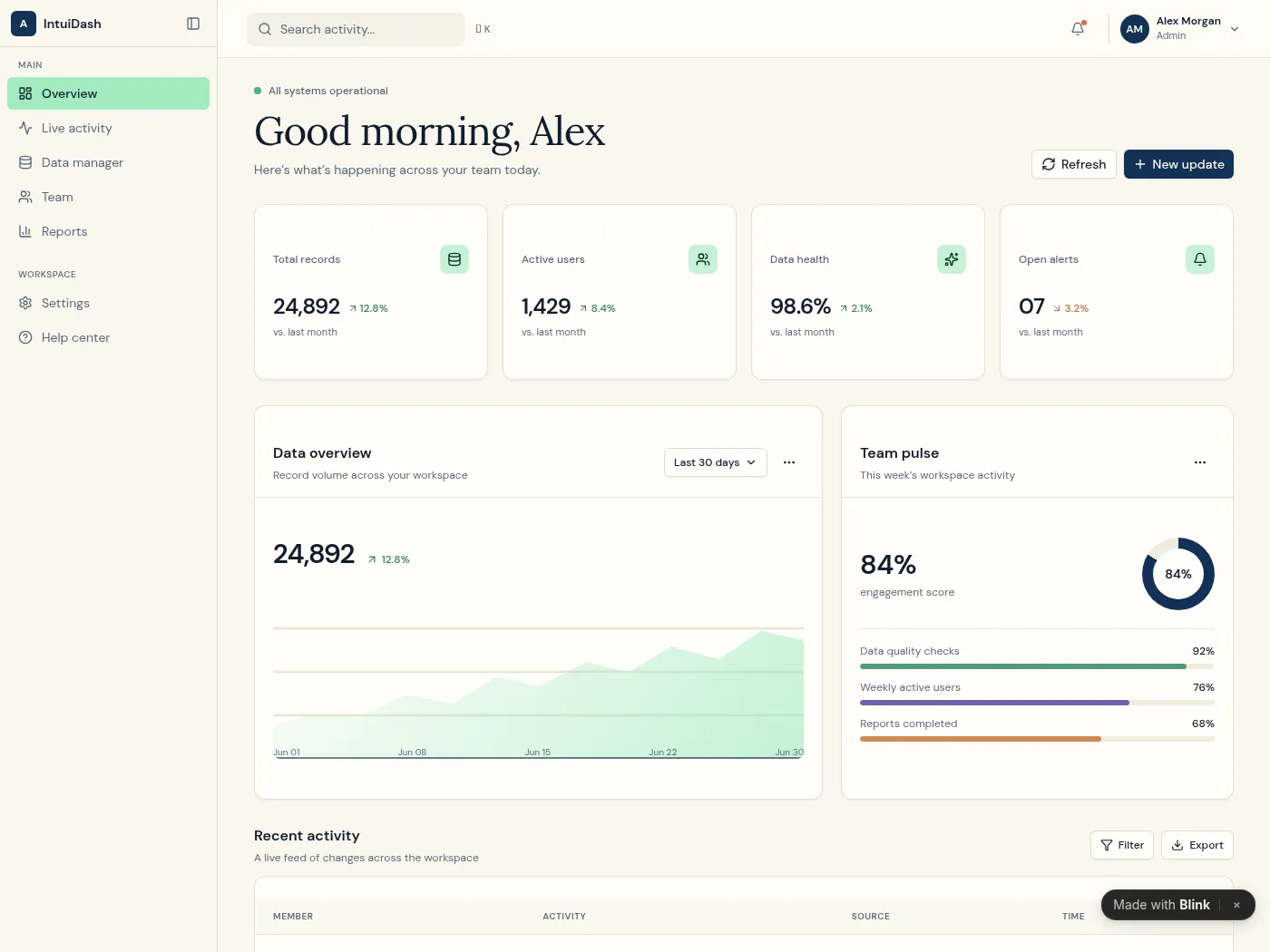 IntuiDash Admin Panel wingo 1 minute