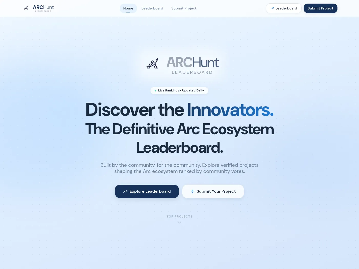 ARCHunt Leaderboard