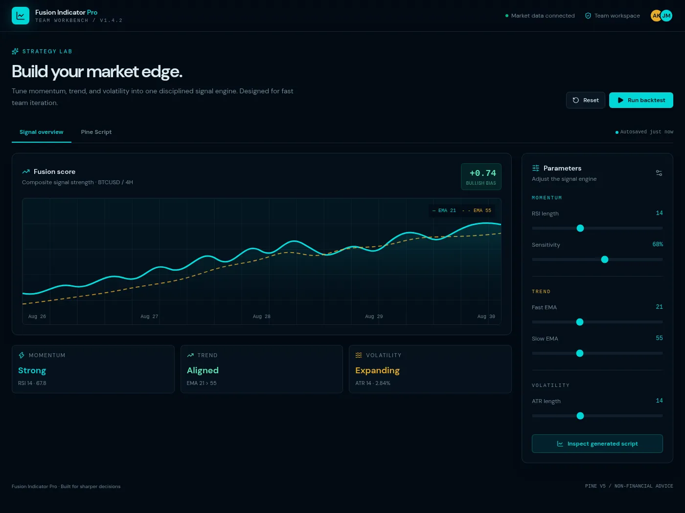 Fusion Indicator Pro
