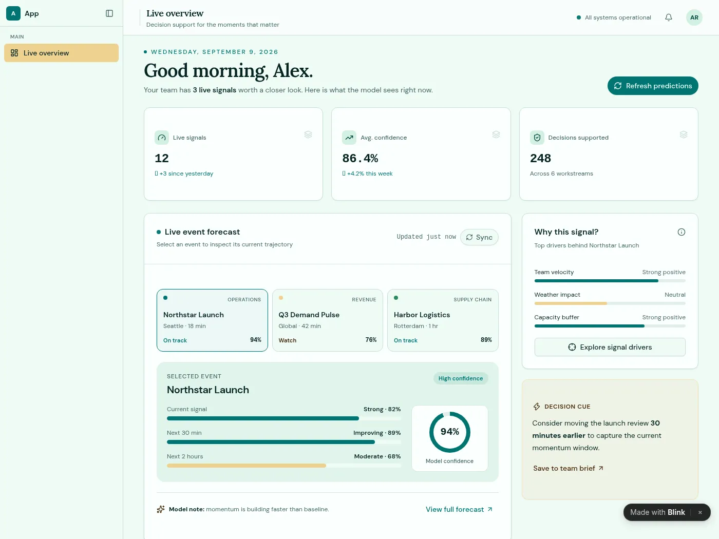 PredictIQ Dashboard