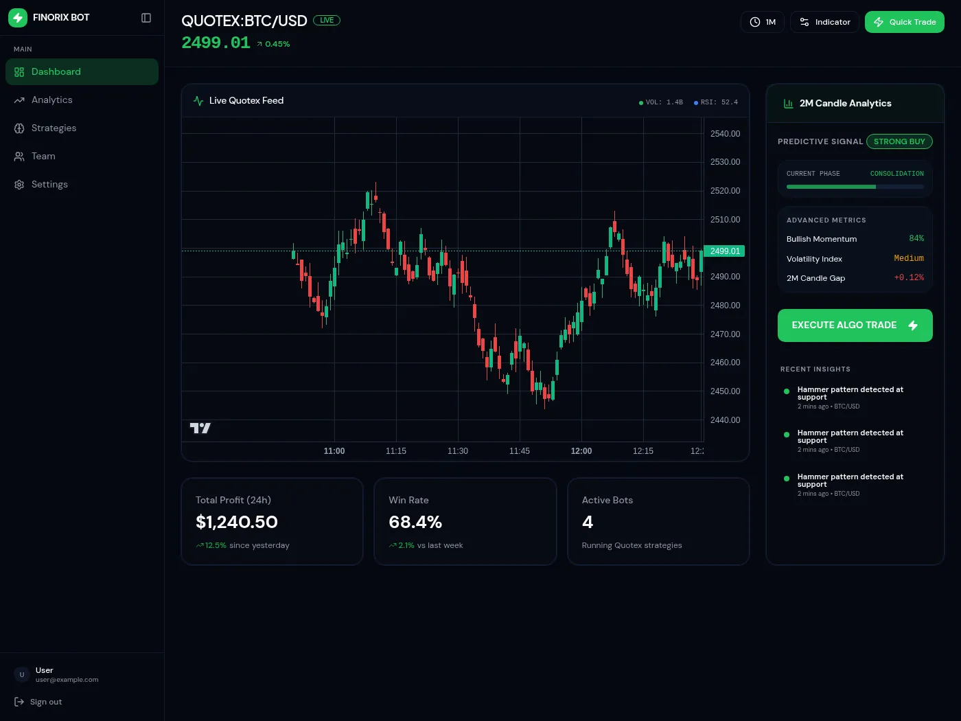 Finorix Bot Dashboard