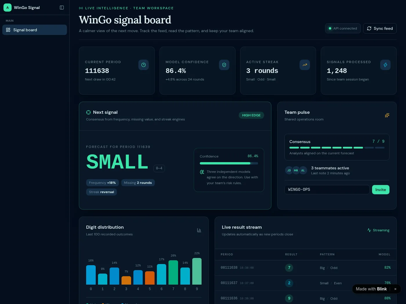 WinGo Predictor Dashboard