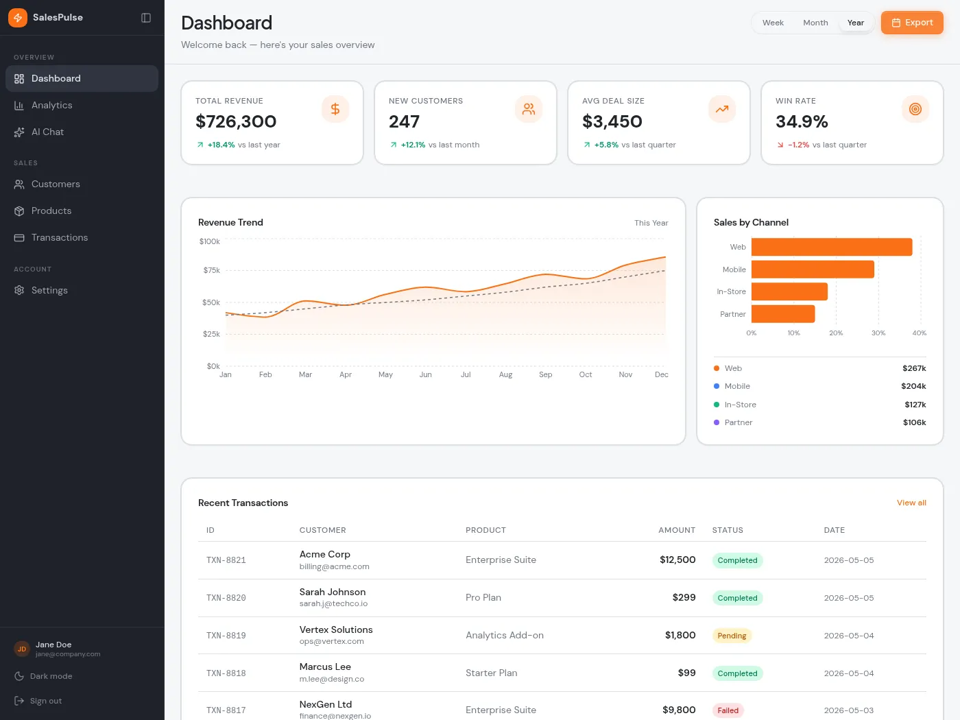 SalesPulse Dashboard