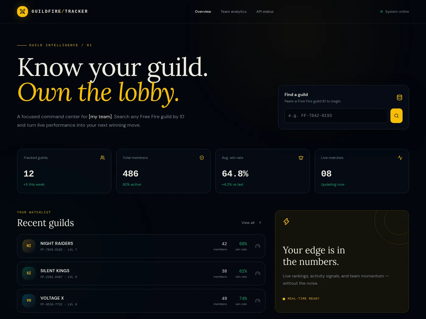 GuildFire Tracker