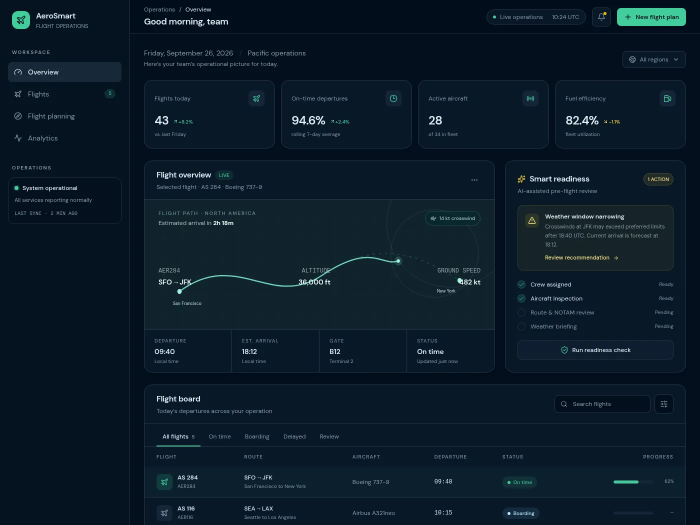 AeroSmart Dashboard