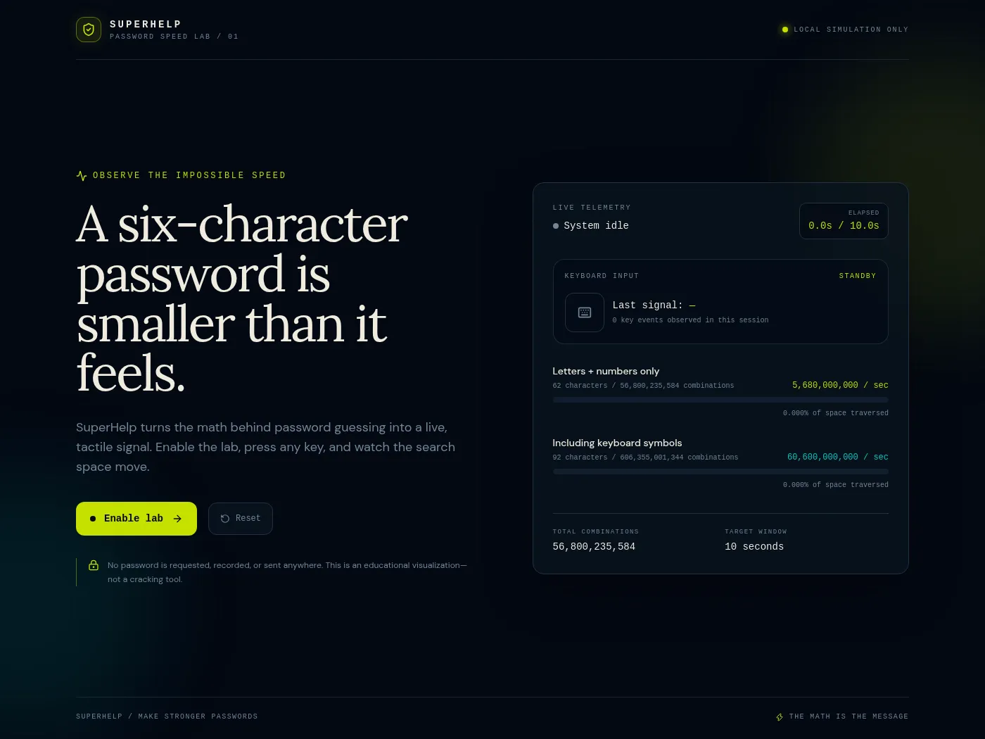 SuperHelp Password Tester