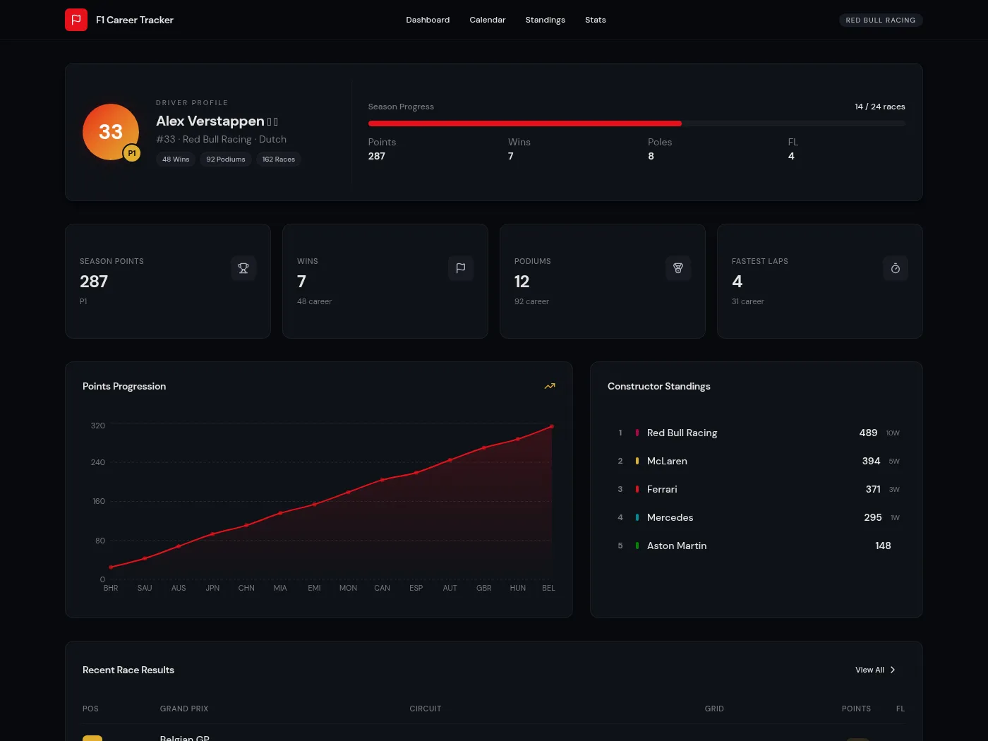 F1 Career Tracker