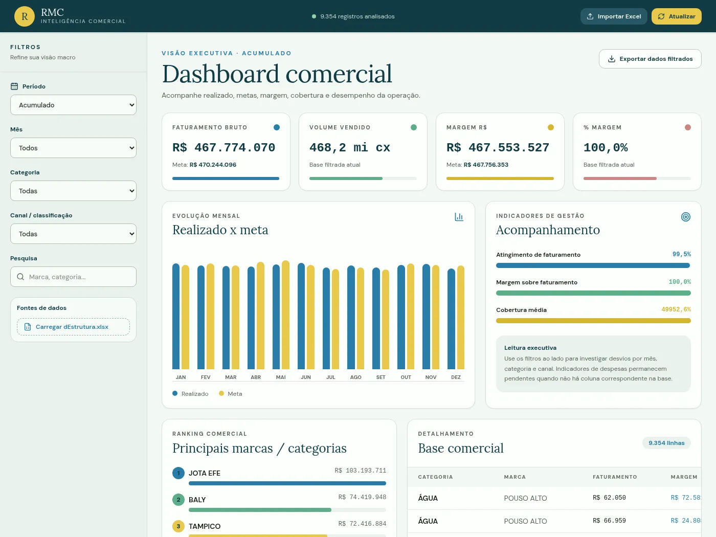 RMC Sales Dashboard